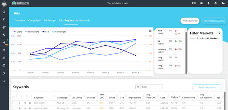 La solution pour des cours de marketing digital pratiques et captivants